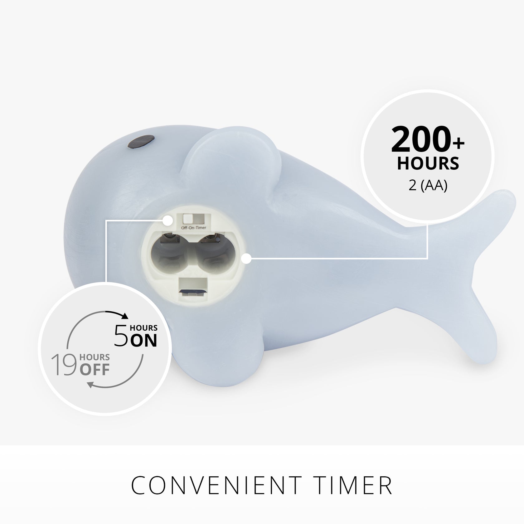 Celestial Blue Flameless Candle Whale – Luminara